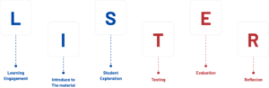 Program Kursus/Les Bahasa Asing & Test Preparation Lister