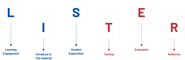 Program Kursus/Les Bahasa Asing & Test Preparation Lister